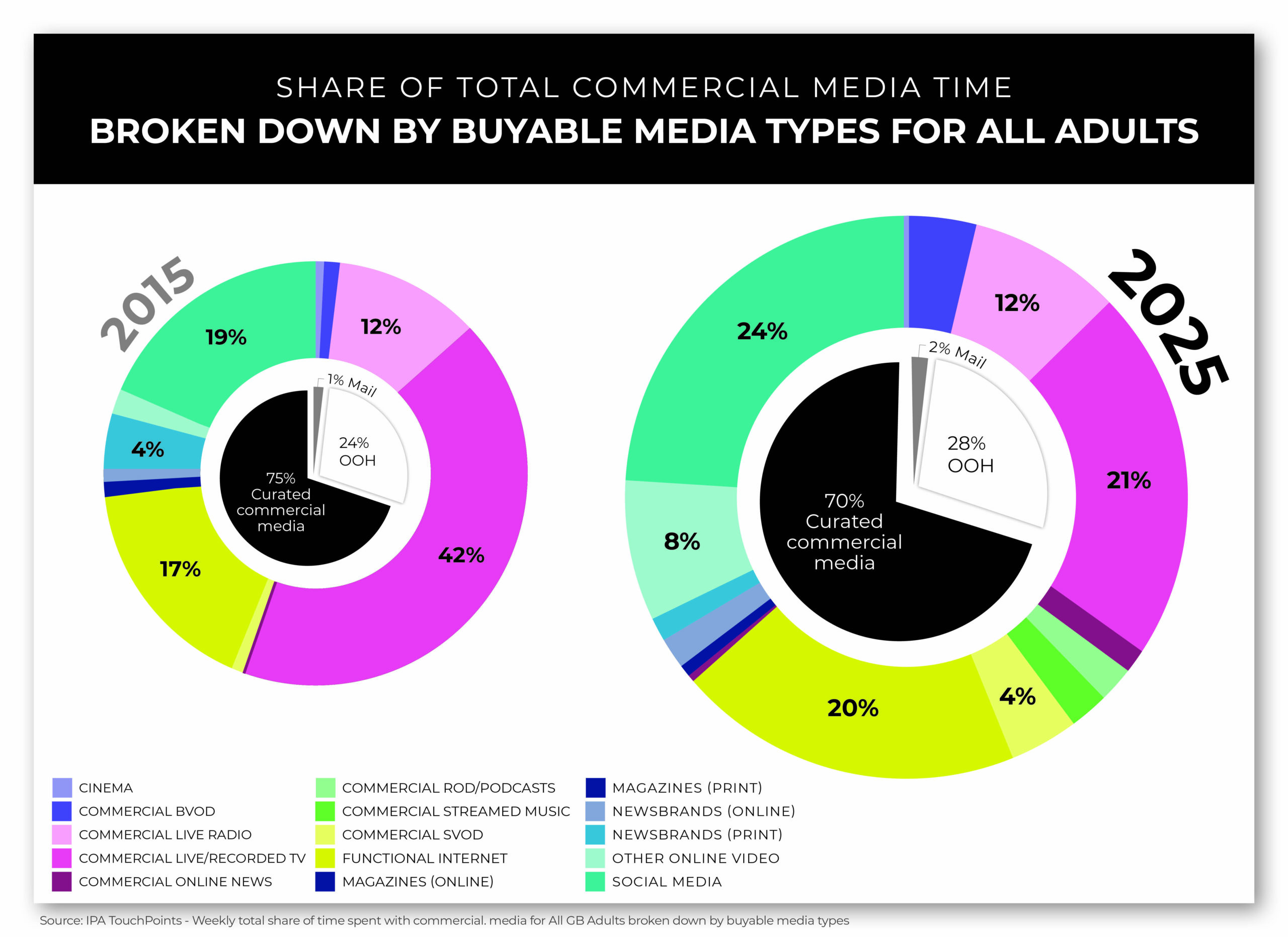 Mind Over Media: Navigating Media Fragmentation - Golley Slater